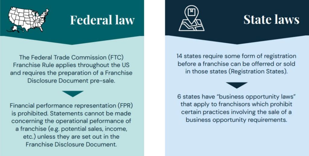 Thinking of taking your franchise to the US? Legal advice you need to ...